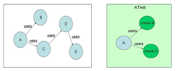 一文教会你mock（Mockito和PowerMock双剑合璧） - 知乎
