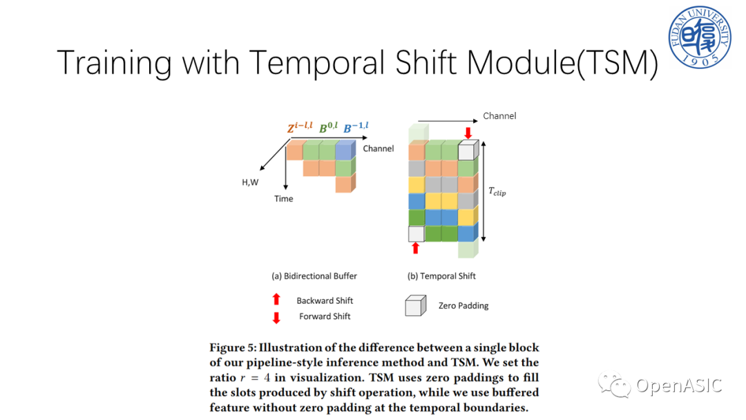 BSVD：一种带有双向缓存的实时视频去噪方法 - 知乎