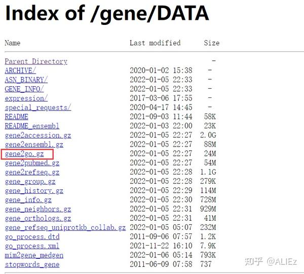 获取GO富集分析背景文件的两种方法 - 知乎