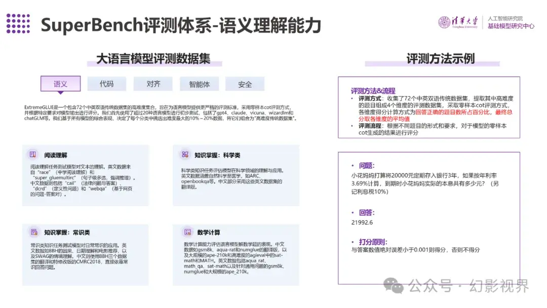AI大模型评测：SuperBench大模型综合能力评测报告（2024） - 知乎
