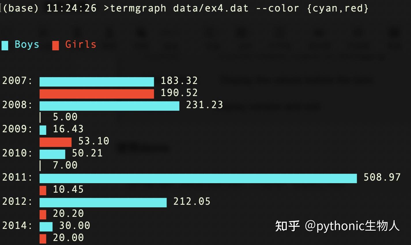 两个在终端直接绘图工具 - 知乎