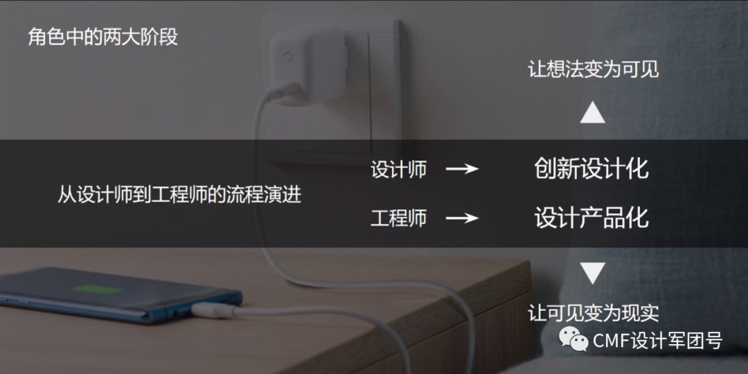CMF设计完整流程与实践案例 - 知乎