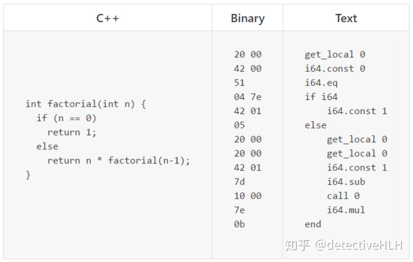 WebAssembly完全入门——了解wasm的前世今身 - 知乎