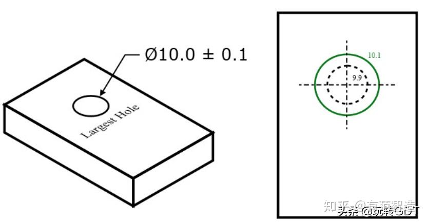 GD&T机械图纸·每日一符：Ⓛ 最小实体状态LMC - 知乎