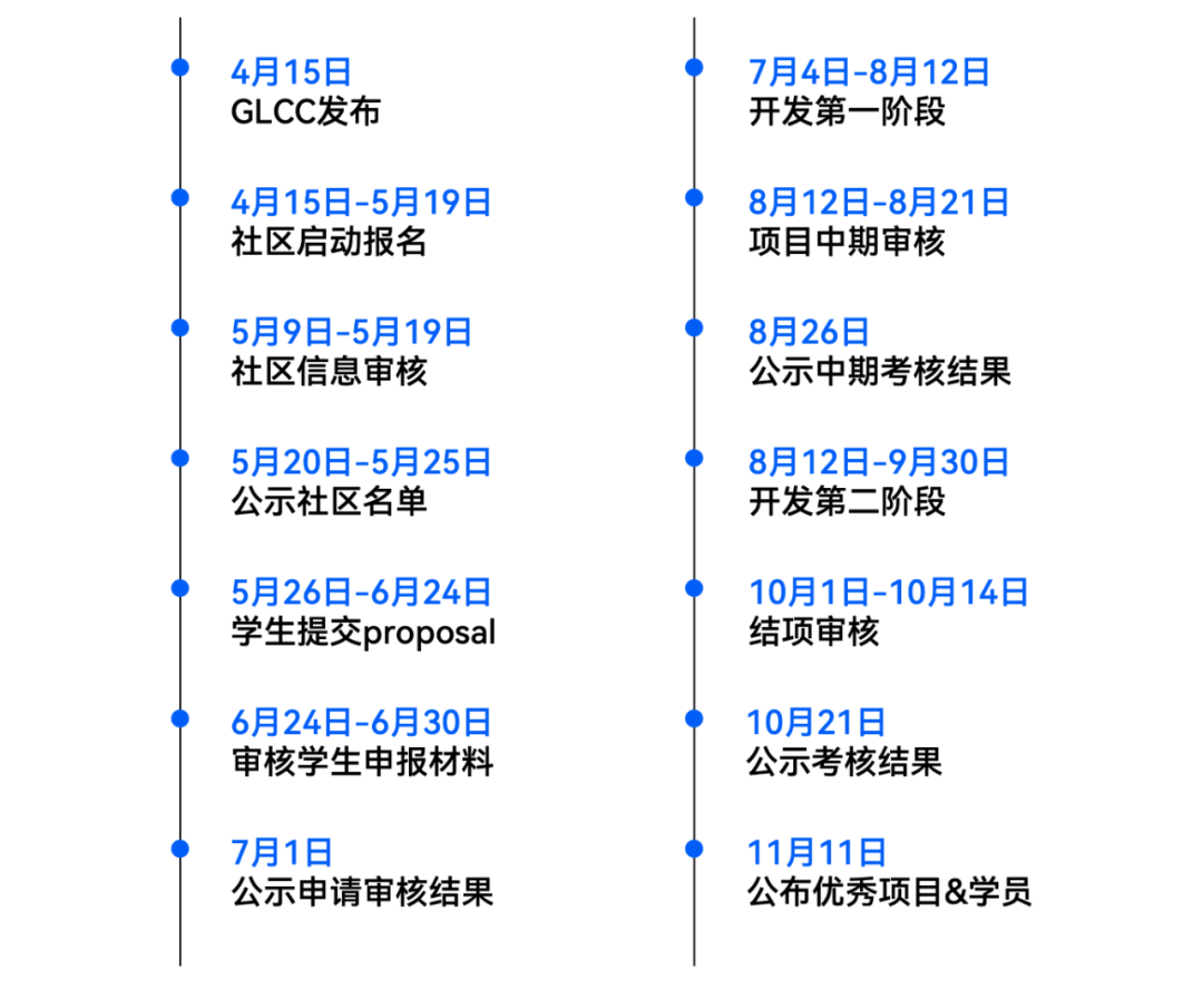 扬帆起航!ccf Glcc 正式开营 附学生入选名单公示 知乎