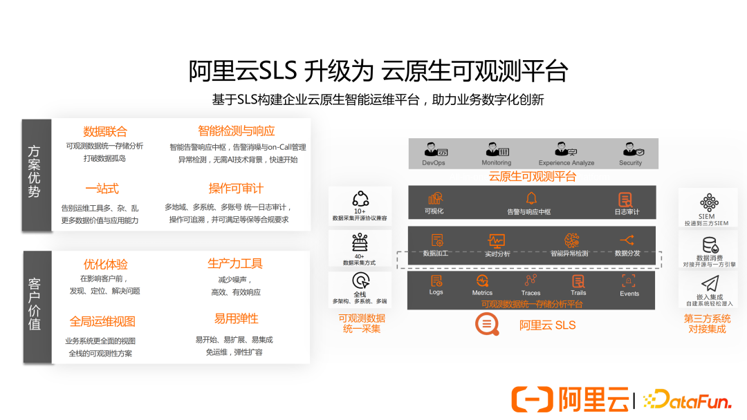阿里云日志服务 SLS 可观测存储分析平台的最佳实践 - 知乎