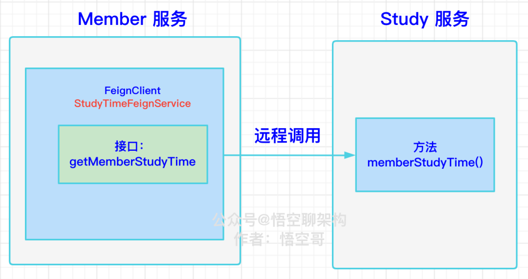 10000字 | 深入理解 OpenFeign 的架构原理 - 知乎