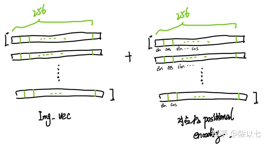 CV领域Transformer讲解（torch.nn.Transofmer），图像的注意力机制 - 知乎