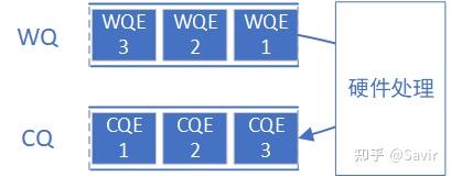 10. RDMA之Completion Queue - 知乎