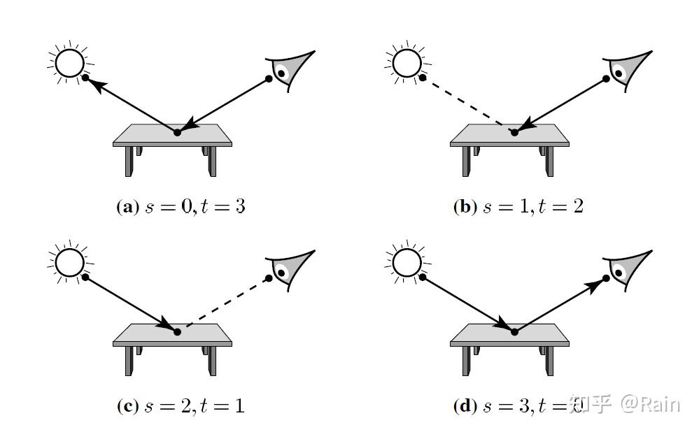 Naive Bidirectional Path Tracing 朴素双向路径追踪 - 知乎