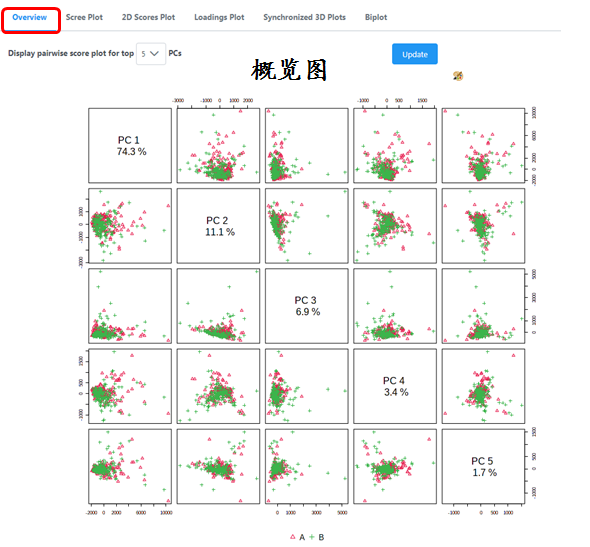 精工致善丨多元统计分析之PCA、PLS-DA、OPLS-DA - 知乎