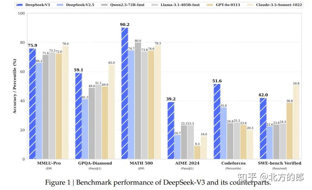DeepSeek开源生态井喷：一大波基于DeepSeek-R1及V3的复刻和研究涌现出来 - 知乎
