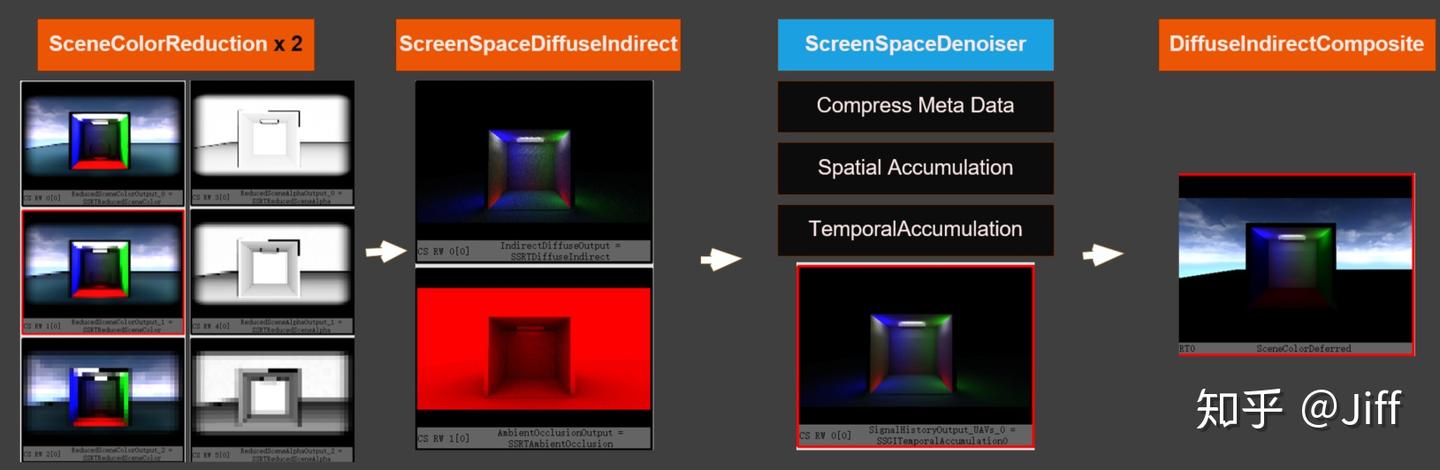 UE4.24 SSGI实现分析 - 知乎