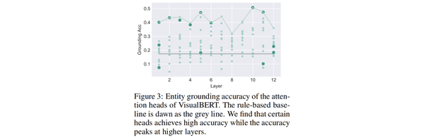 VisualBERT: A Simple And Performant Baseline For Vision And Language - 知乎