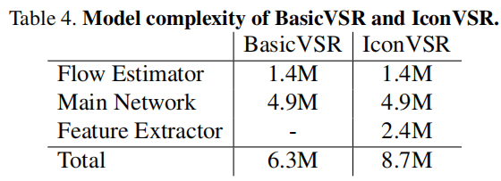 视频超分论文阅读 | BasicVSR | CVPR2021 - 知乎