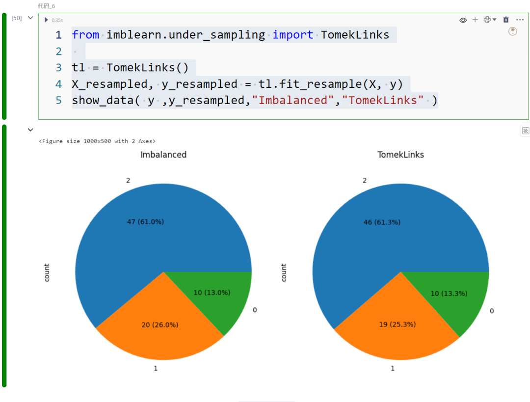 处理不平衡数据的10个方法：imbalanced-learn操作指南 - 知乎