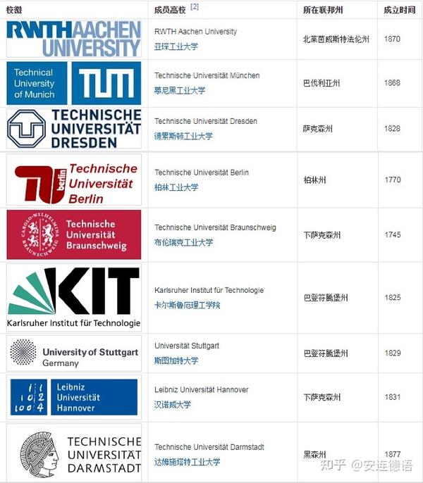 深度解读TU9-德国理工大学联盟 - 知乎