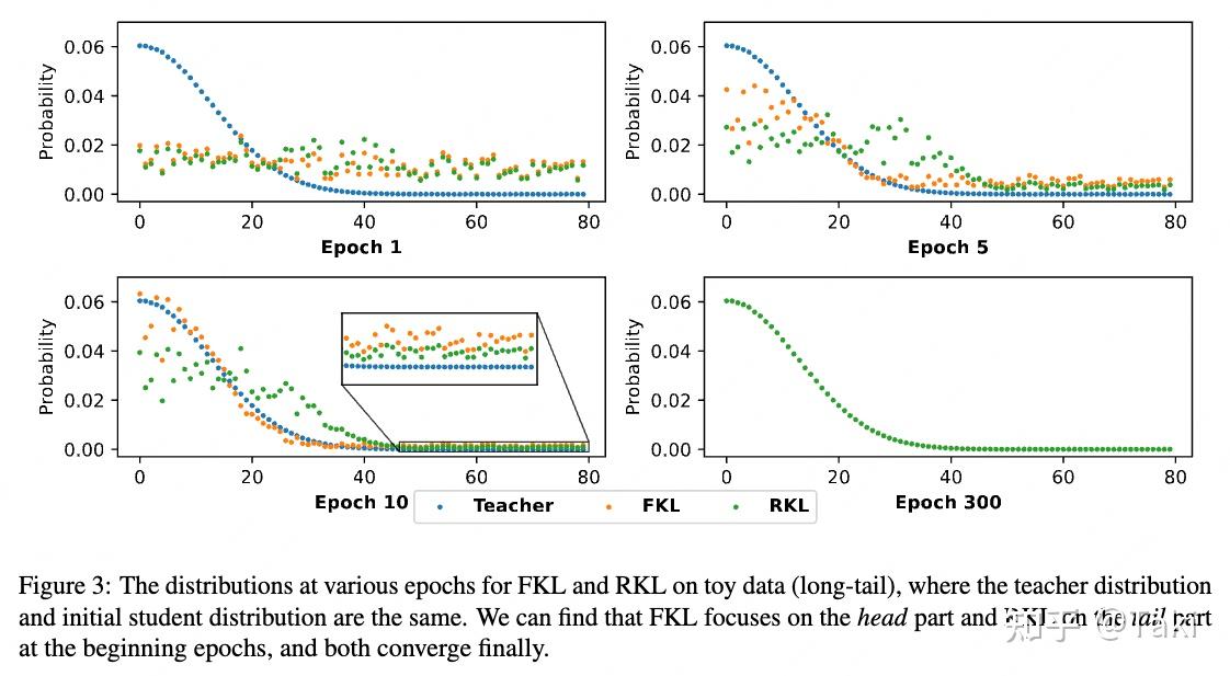 LLM的知识蒸馏(KD)应该用Reverse KL？ - 知乎