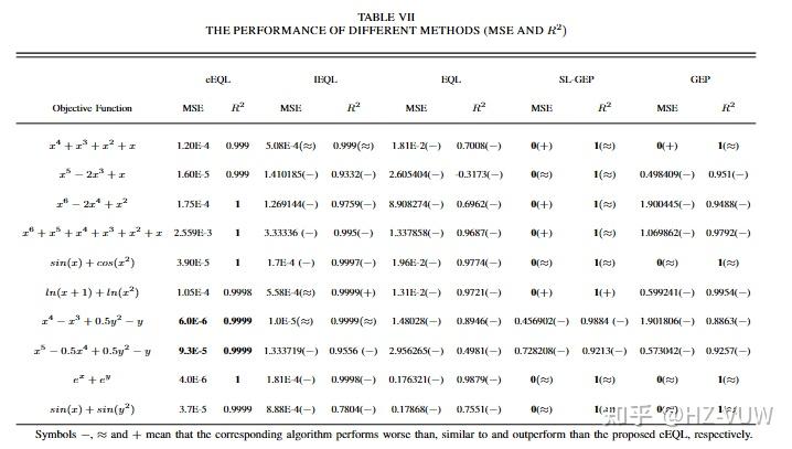 【论文解析】TEVC 2024 Evolving Equation Learner For Symbolic Regression - 知乎