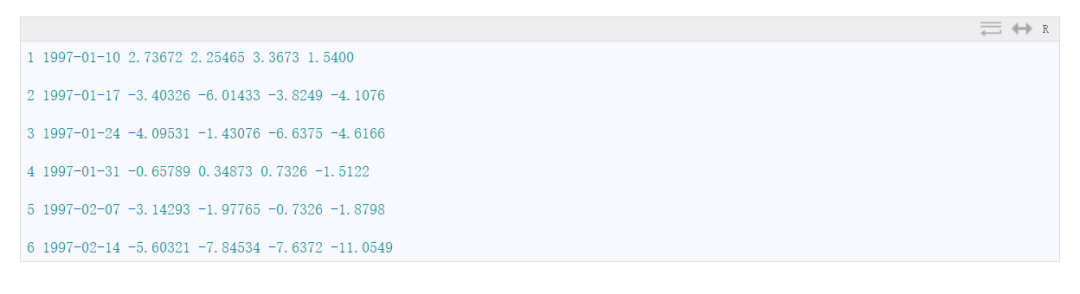 【技术推文】R语言ARMA-GARCH-COPULA模型和金融时间序列案例 - 知乎
