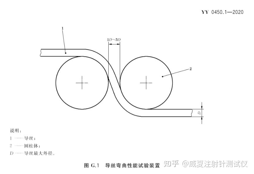 导丝抗弯曲性能测试仪《YY04501-2020》 - 知乎