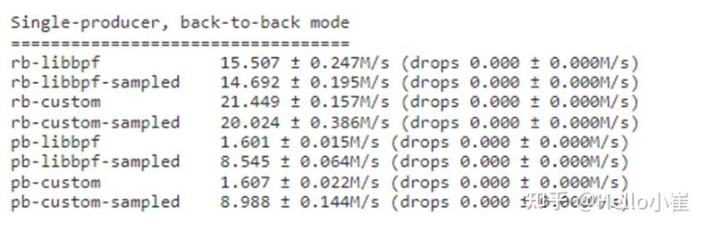 BPF ring buffer介绍和使用 - 知乎