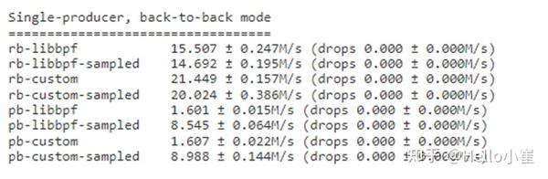 BPF ring buffer介绍和使用 - 知乎