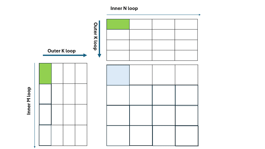 kernel 笔记: ck-tile gemm 走读 - 知乎