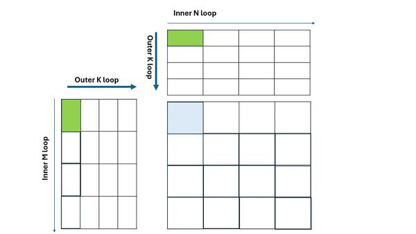 kernel 笔记: ck-tile gemm 走读 - 知乎