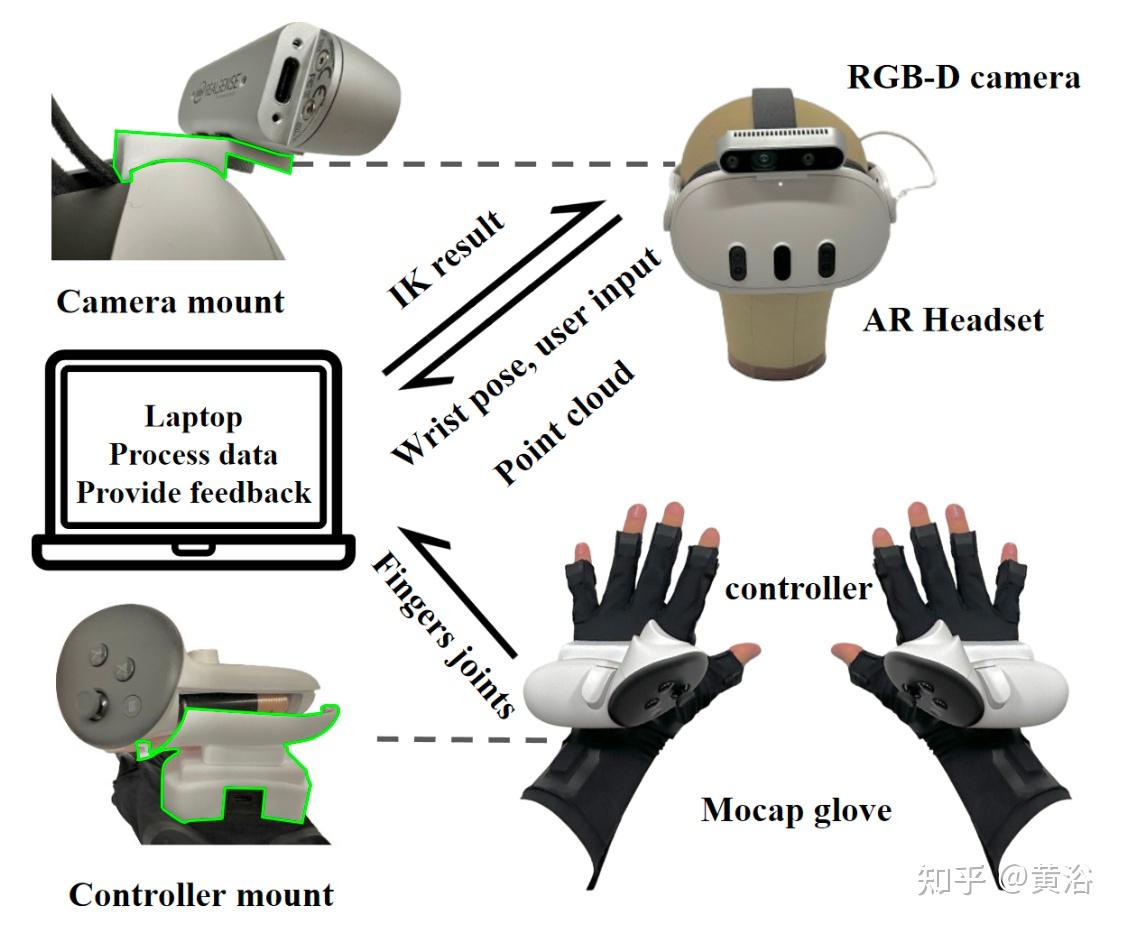 ARCap：通过AR反馈为机器人学习收集高质量人类演示 - 知乎