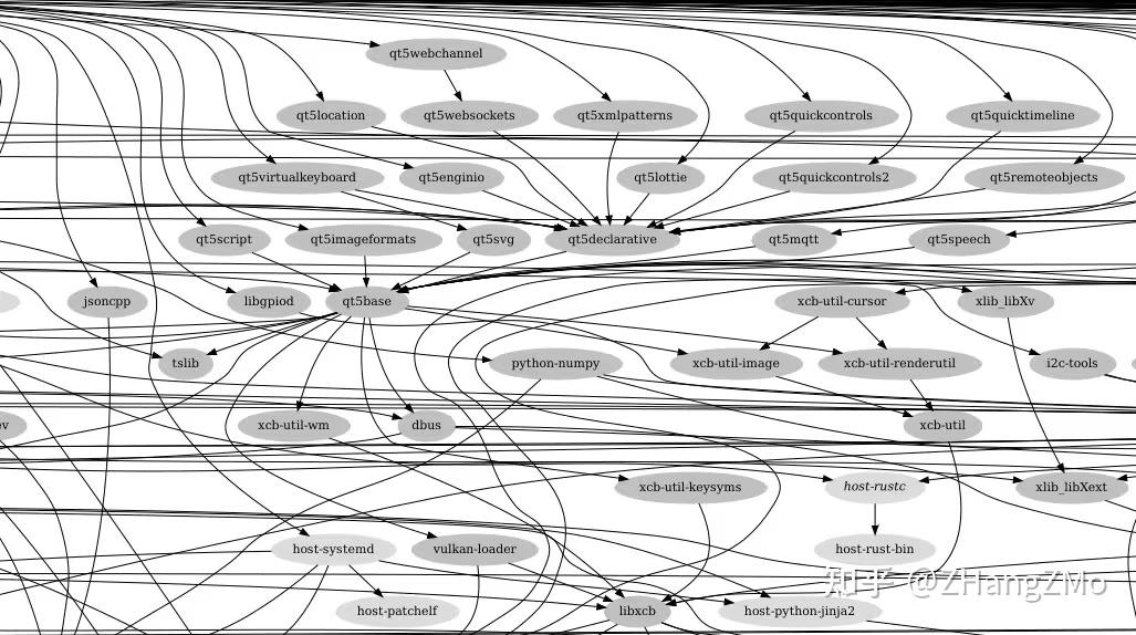 使用Buildroot搭建嵌入式Linux系统 - 万字长文 - 知乎
