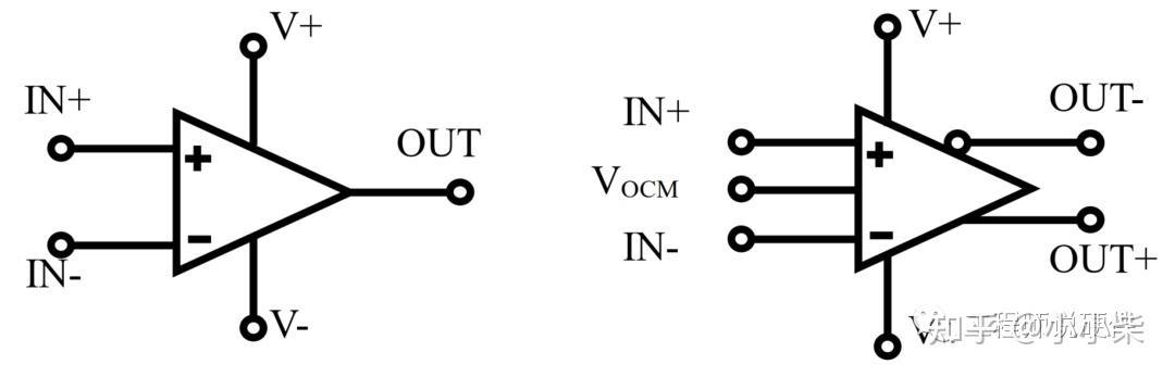 运算放大器基础--概述，开启你的运放设计之路 - 知乎