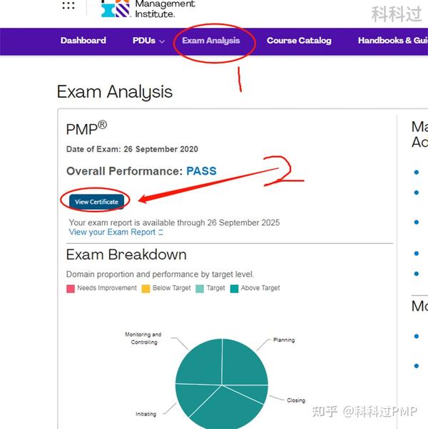 PMP®考完多久可以查成绩？PMP成绩查询流程 - 知乎
