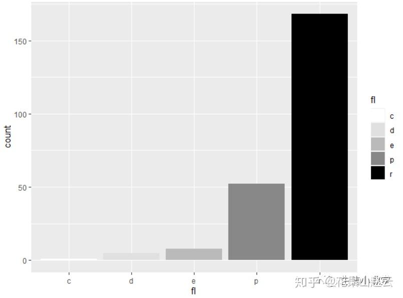 R绘图：一文了解ggplot2颜色的设置 - 知乎