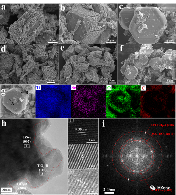 衍生材料储能| Appl. Surf. Sci |MXene衍生TiSe2/TiO2/C异质结复合材料用作钠、钾电池负极性能研究 - 知乎