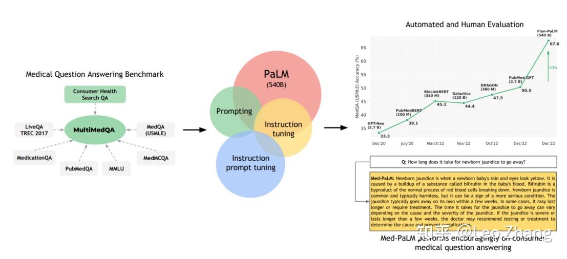 大语言模型(llm)、生成式ai、基础模型(foundation Model)、chatgpt如何影响医疗健康行业 知乎