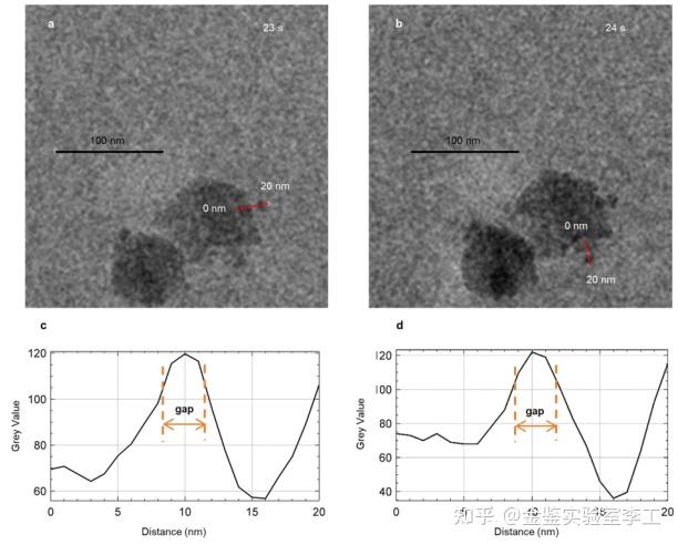 Nature：原位TEM，看见晶体生长！ - 知乎