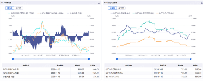 2022年PTA行业研究报告 - 知乎