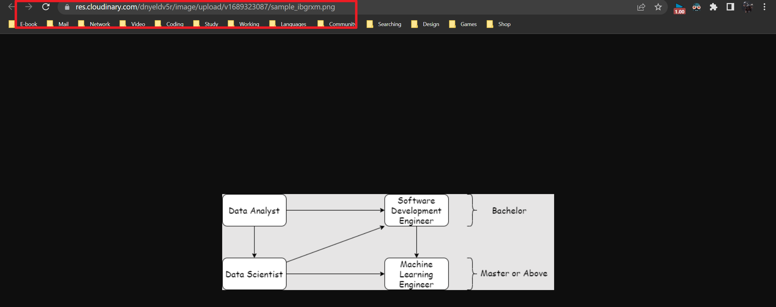如何在Markdown文档中嵌入在线图片链接 - 知乎