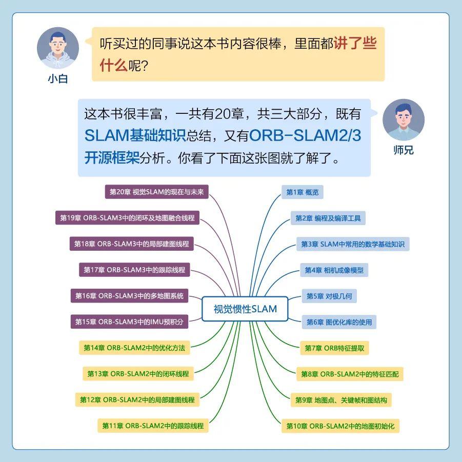 一本书搞定视觉惯性SLAM理论与开源框架ORB-SLAM系列算法 - 知乎
