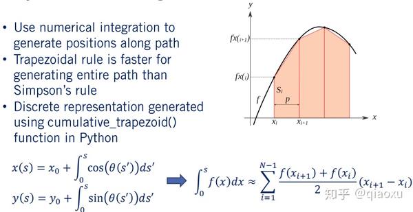 Smooth Local Planning 实现 - 知乎
