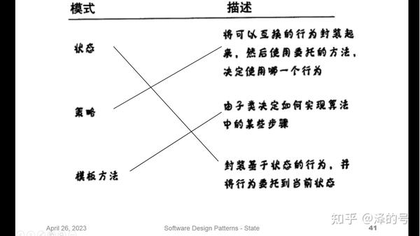 软件设计模式整理(iii工厂模式 单件模式 命令模式 适配器模式 外观模式 模板方法模式 迭代器、组合模式 状态模式) 知乎