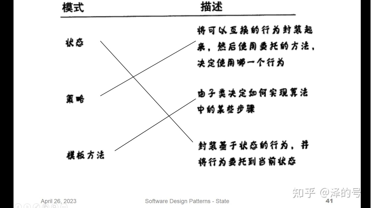 软件设计模式整理（iii工厂模式 单件模式 命令模式 适配器模式 外观模式 模板方法模式 迭代器、组合模式 状态模式） 知乎