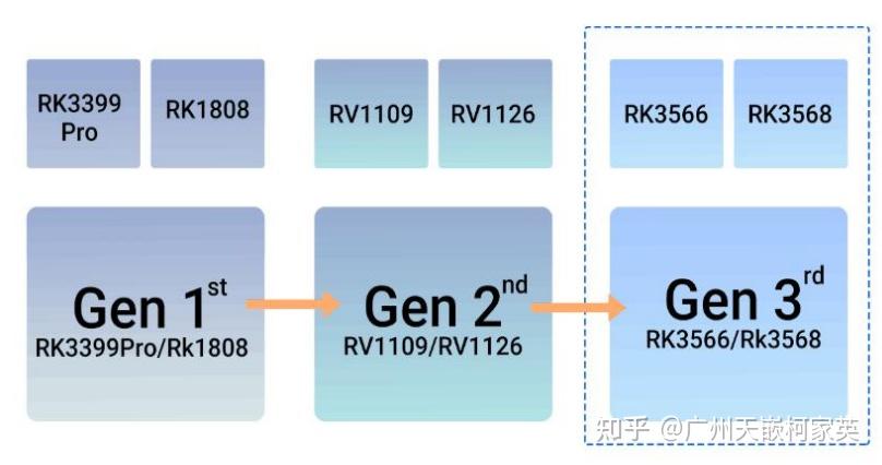 TQ3568开发板NPU使用手册 - 知乎