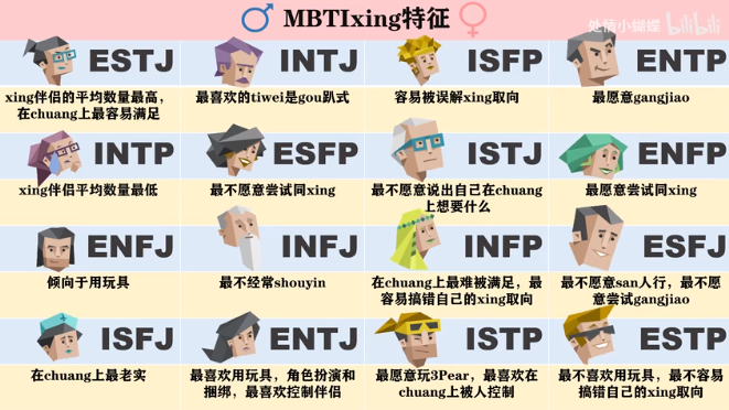 mbti X排名(嗯…图一乐) - 知乎