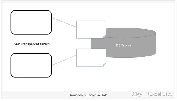 SAP S4/HANA 学习篇|全面解读到底什么是Universal Journal？ - 知乎