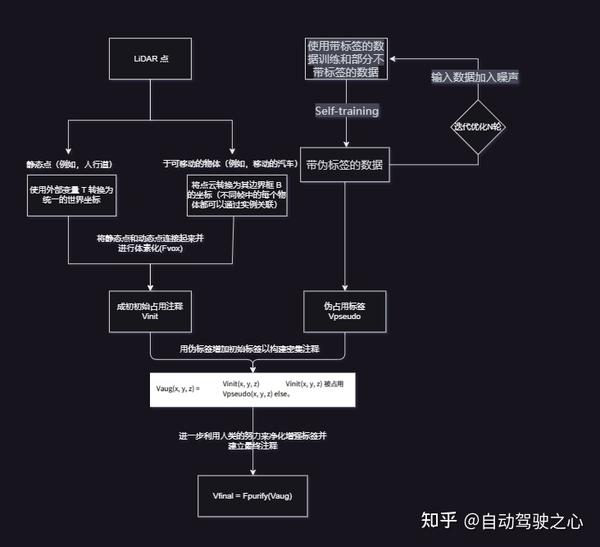 Occupancy Networks综述，从数据到算法 - 知乎