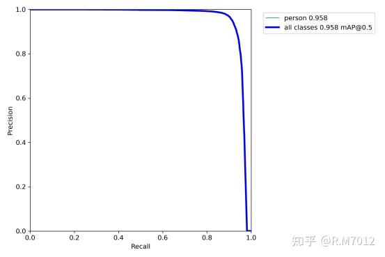 基于yolov7算法和caltech数据集的高精度行人目标检测识别系统(pytorchpyside6yolov7) 知乎