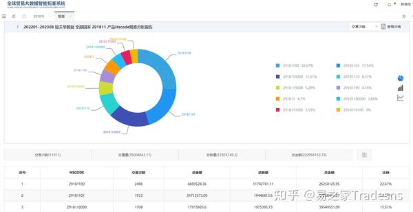教你轻松解读海关HS编码及查询 - 知乎