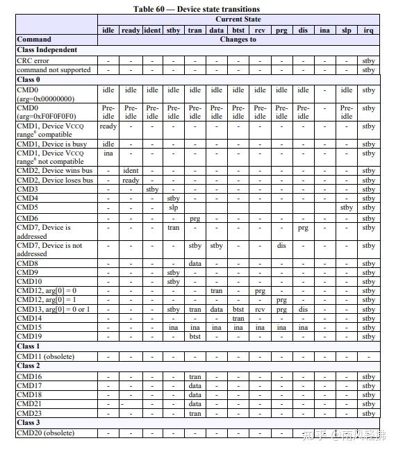 JESD B5.1 EMMC协议介绍（十八） - 知乎